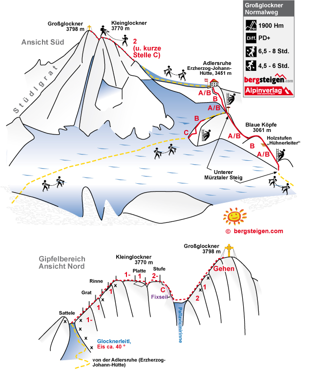 Großglockner Normalweg | Bergsteigen.com